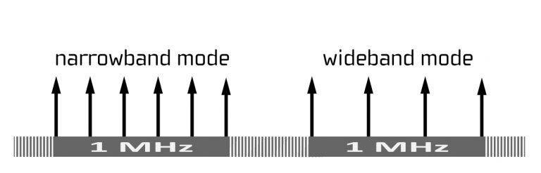 Wisycom MCR54 Kit w/ 4x MTP60 Transmitters | Wendy's Broadcast